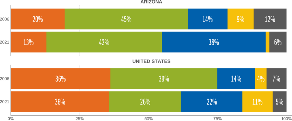 Fostering Youth Transitions Report Released During National Foster Care ...