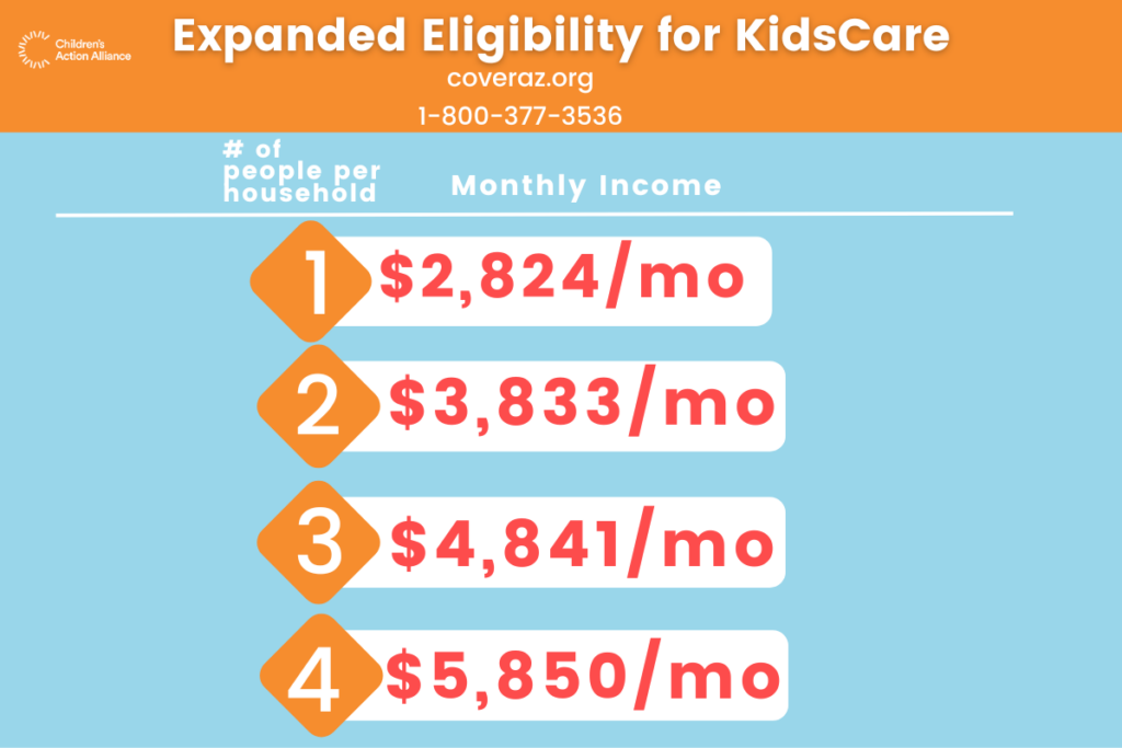ICYMI: 10,000 MORE Children are KidsCare Eligible! - Children's Action ...