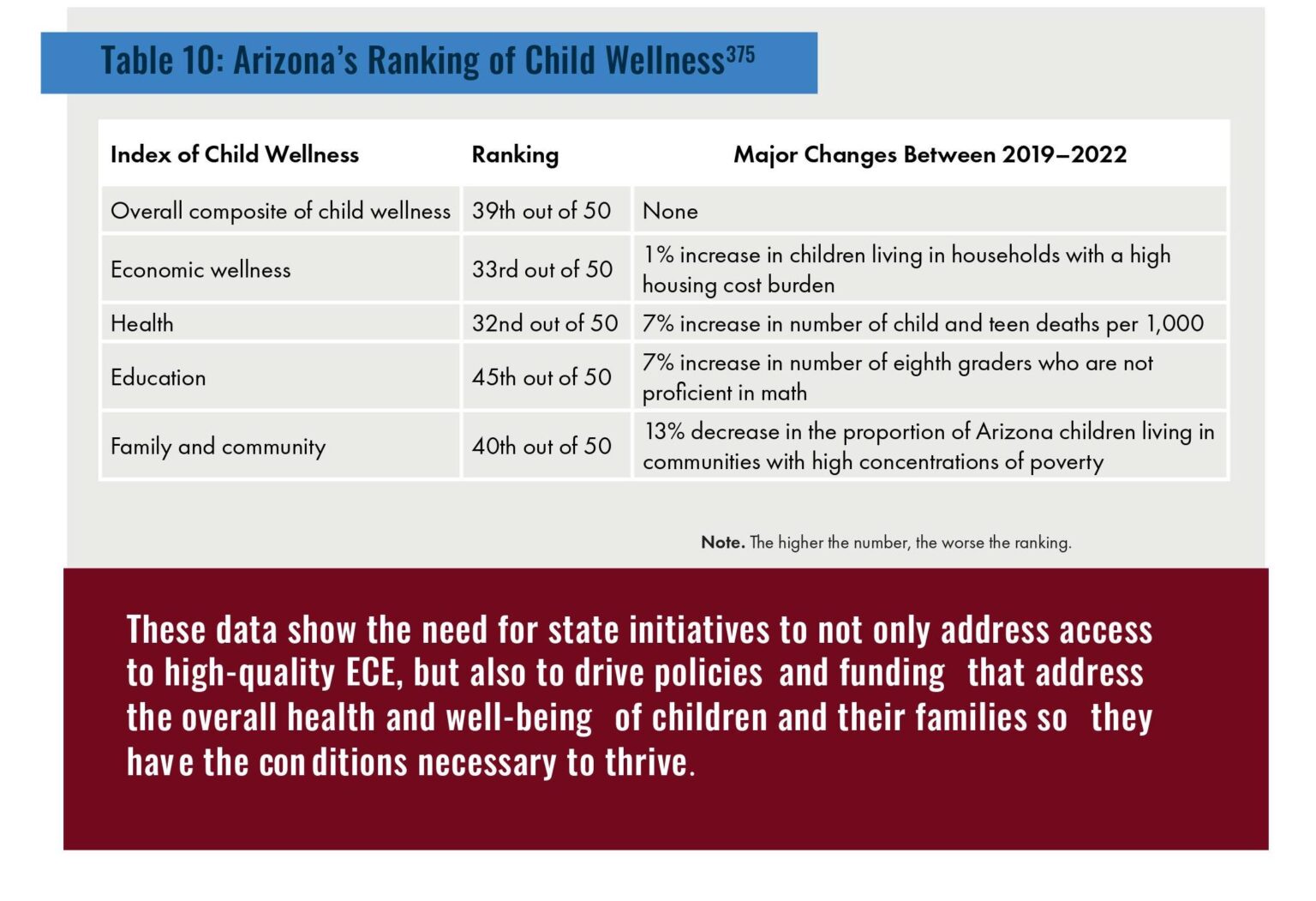 Equity in Early Childhood Education: Arizona's Call to Action ... Equity in Early Childhood Education: Arizona's Call to Action ...